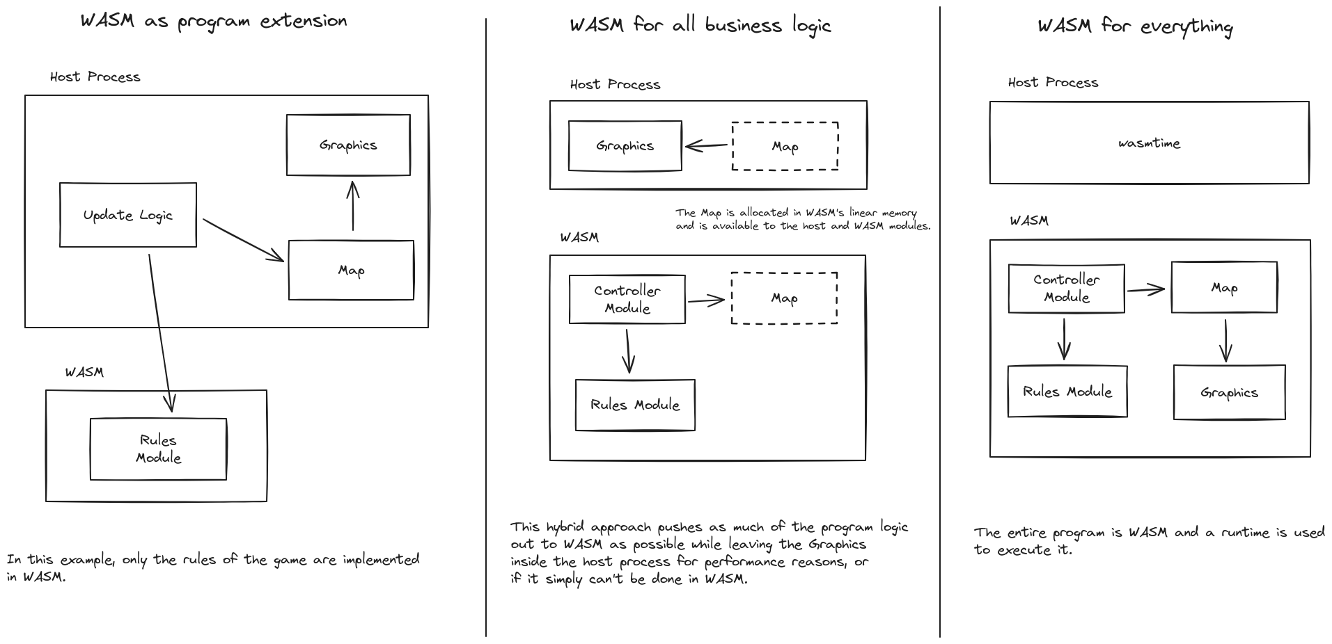 Modular Life: Introduction - andybug