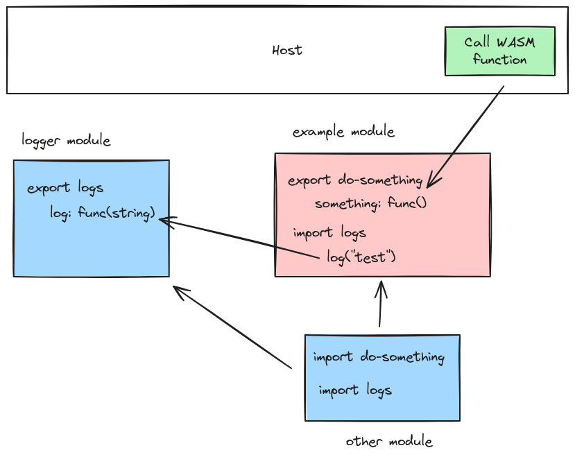 Modular Life: Introduction - andybug
