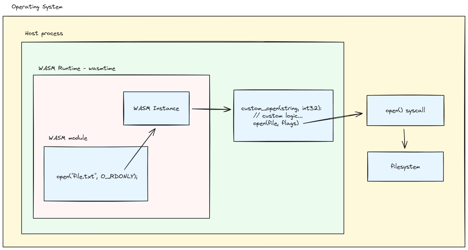 Modular Life: Introduction - andybug