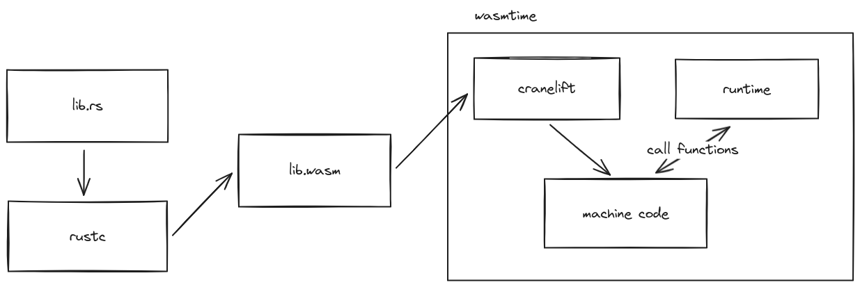 Modular Life: Introduction - andybug
